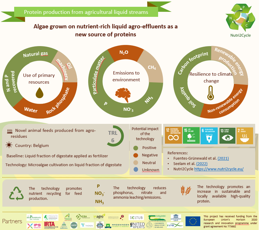 14. Algae grown on liquid agro-residues as a new source of proteins ...
